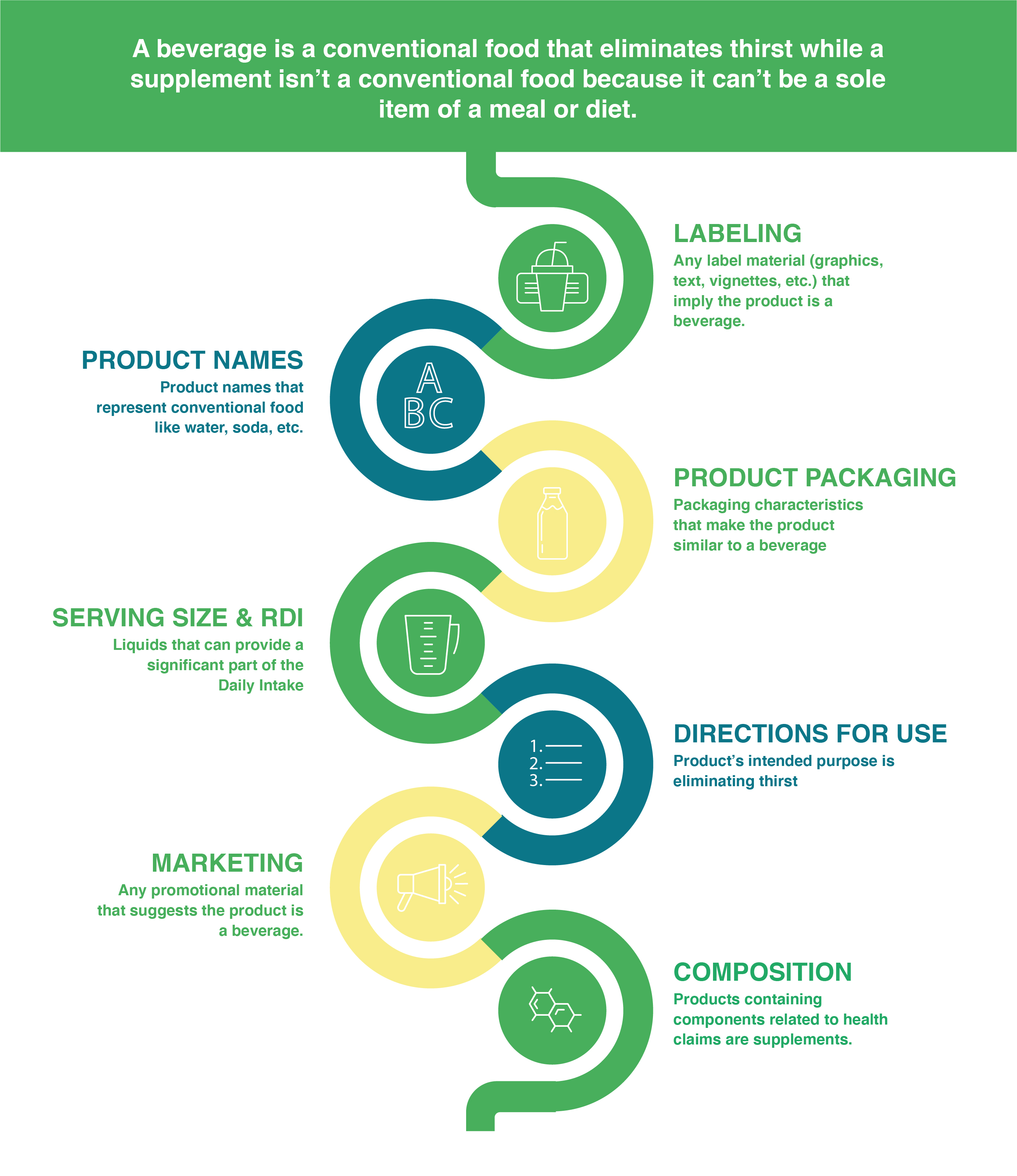 FDA 2022 Labeling Regulations Guide For Non-alcoholic Beverages | Artwork Flow